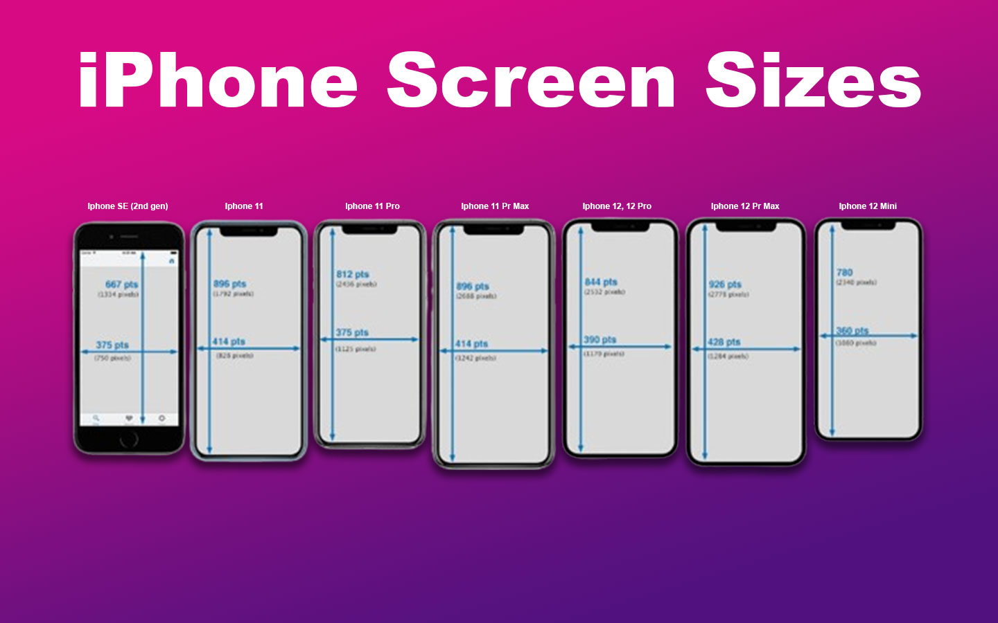 Daftar Ukuran Layar iPhone dari yang Terbesar hingga Terkecil ... Daftar Ukuran Layar iPhone dari yang Terbesar hingga Terkecil ...